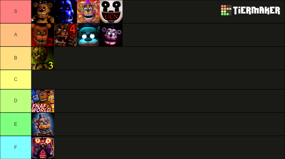 All Five Nights at Freddy's Games Tier List (Community Rankings) - TierMaker