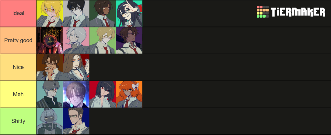 Limbus Company Sinners Tier List (Community Rankings) - TierMaker