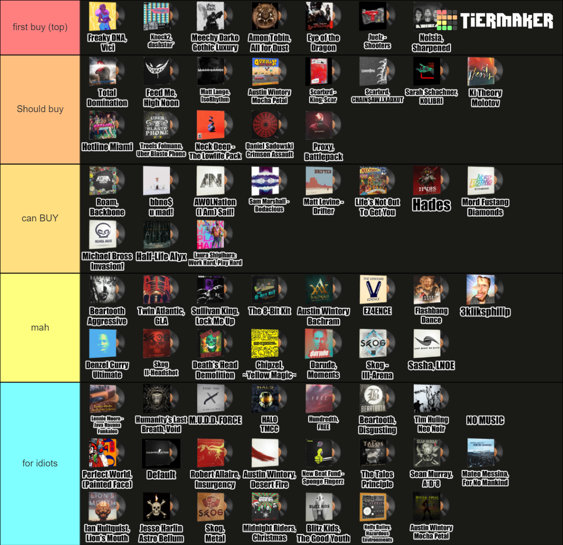 CSGO Music Kits 2023 Tier List (Community Rankings) - TierMaker