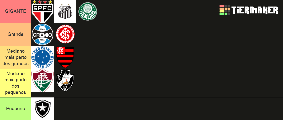 Recent Brasil Tier Lists - TierMaker