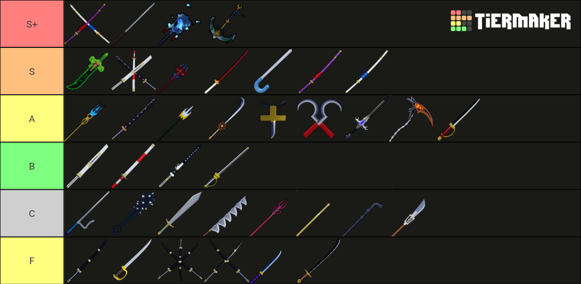 Blox Fruit - Sword(Update 23) Tier List (Community Rankings) - TierMaker