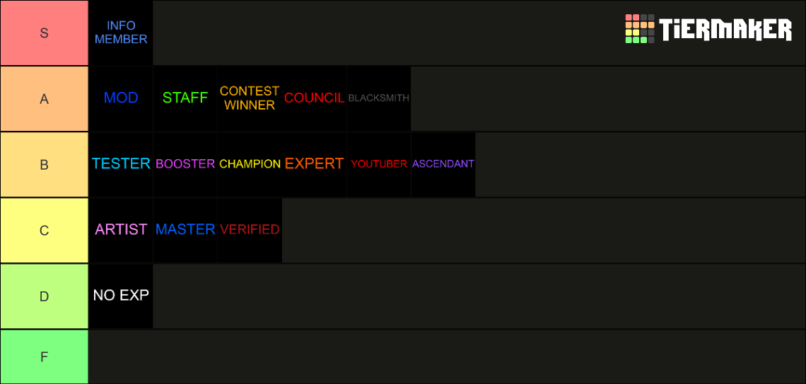bcwo roles Tier List (Community Rankings) - TierMaker