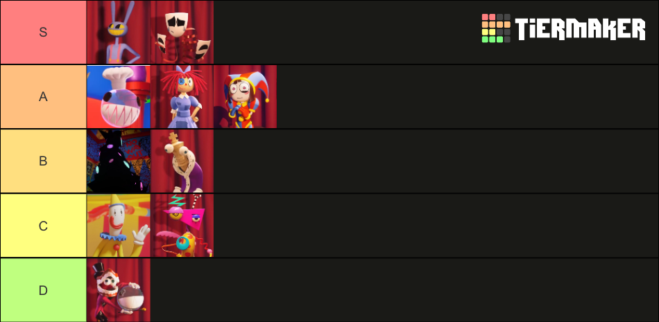 TADC characters list Tier List (Community Rankings) - TierMaker