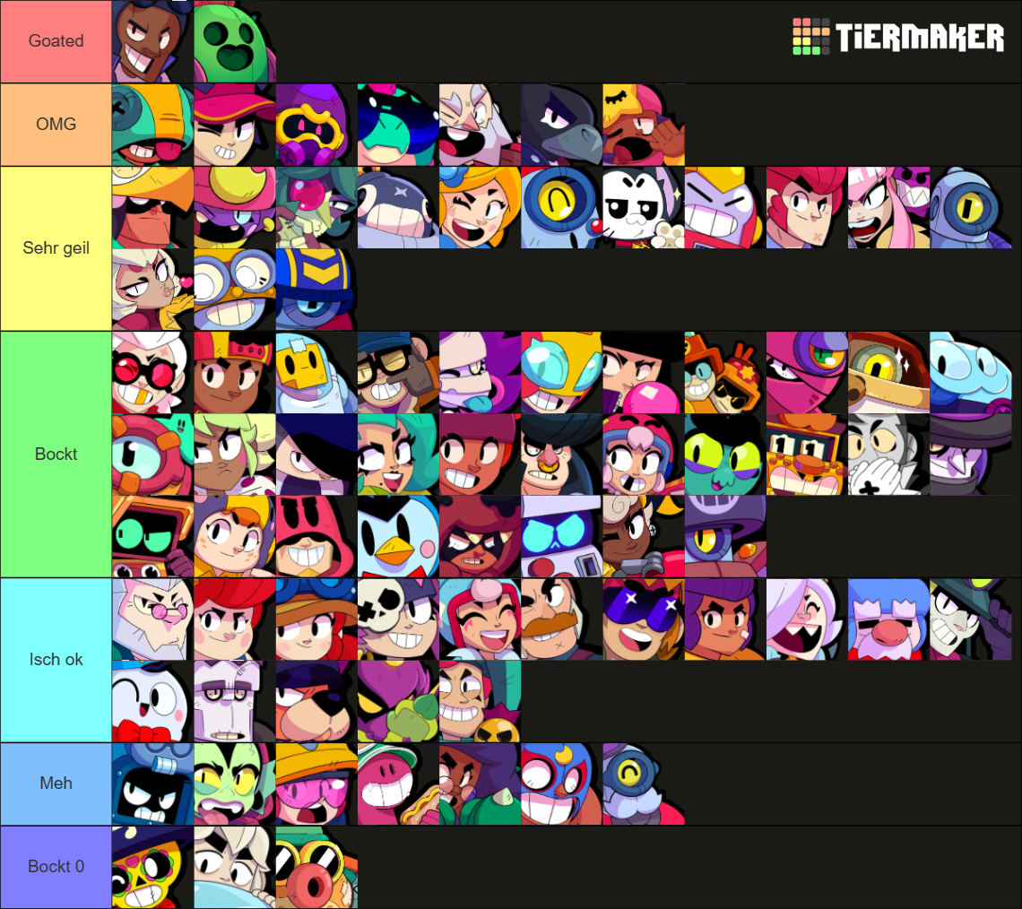Brawl Stars Brawlers (as of Brawl Talk Apr 2024) Tier List (Community ...