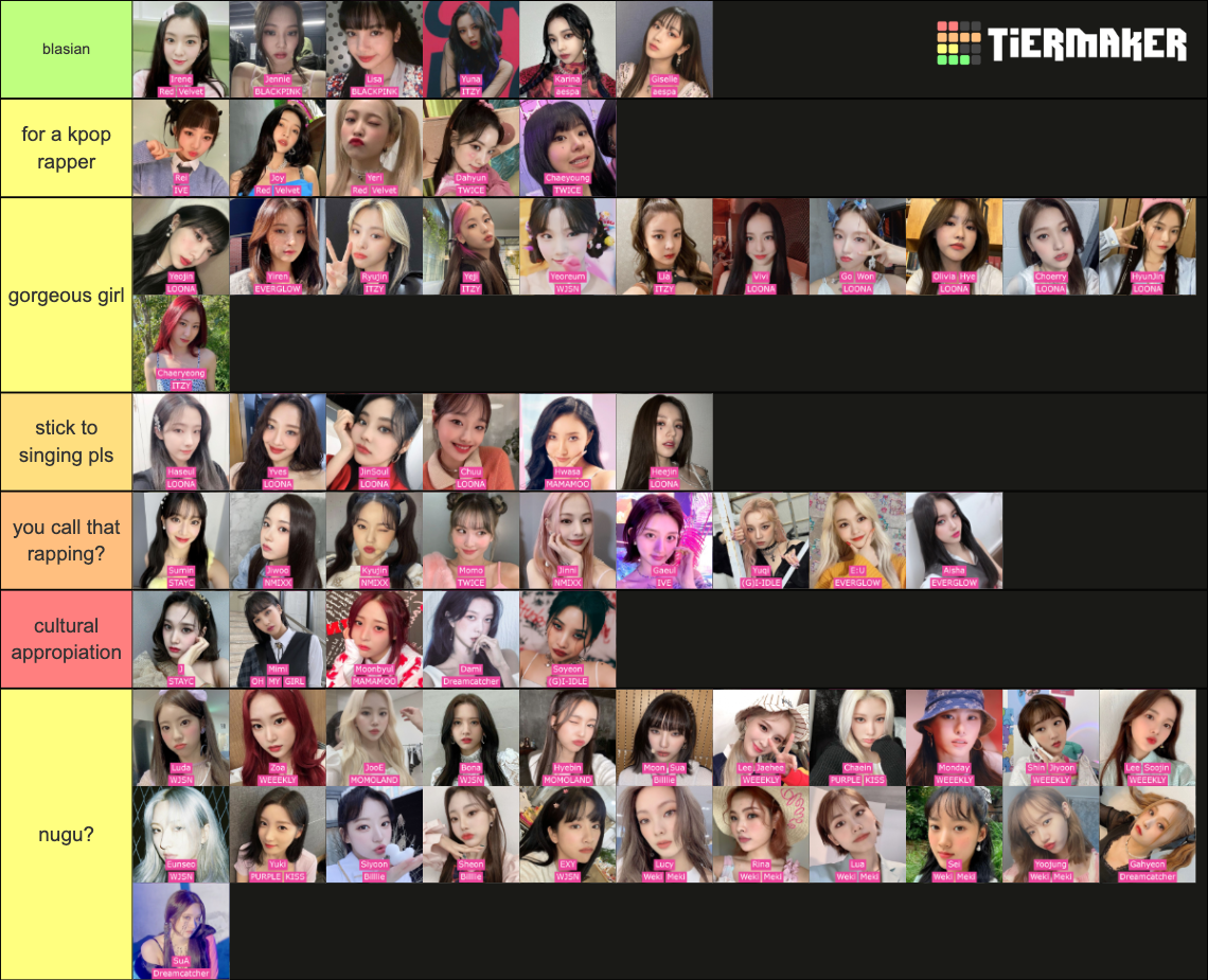 Kpop Girl Groups Rapper Tier List (Community Rankings) - TierMaker
