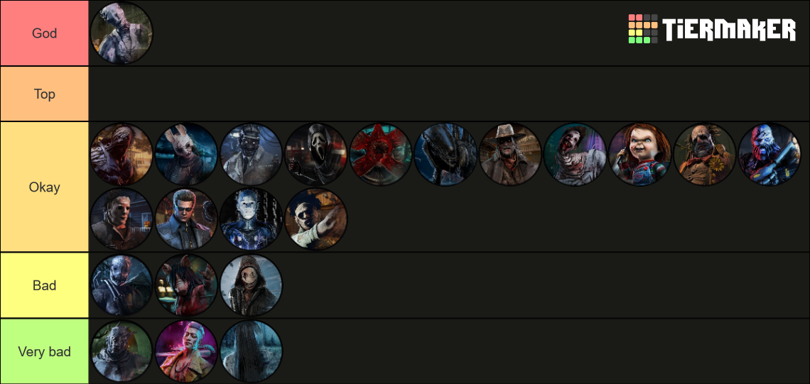 DBD Killers [7.6.0] Tier List (Community Rankings) - TierMaker