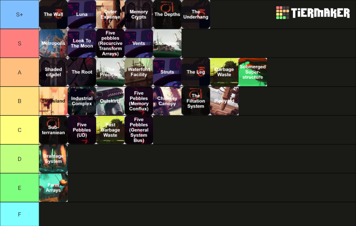 Rain World region (final version) Tier List (Community Rankings ...