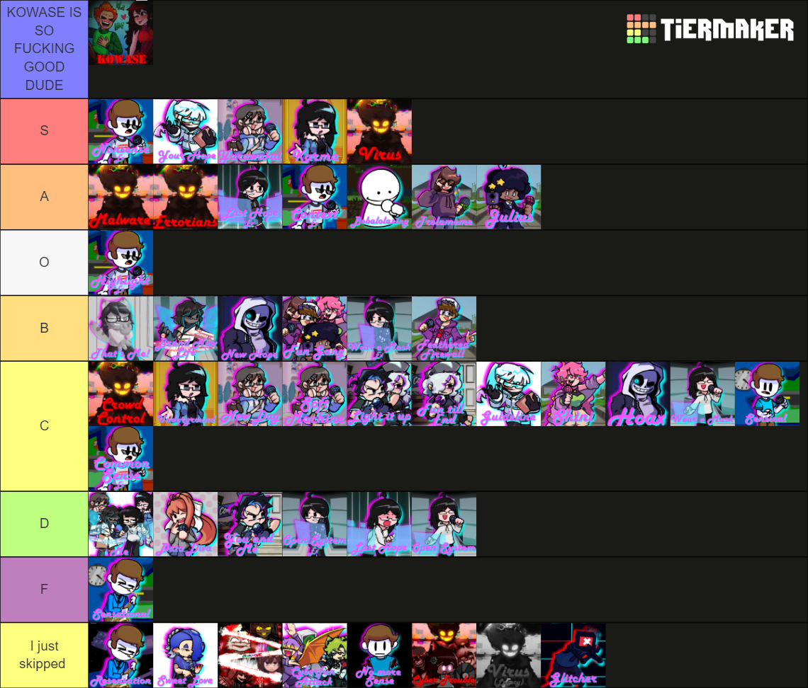 FNF Cyber Sensation: Malware Breakout Tier List (Community Rankings ...