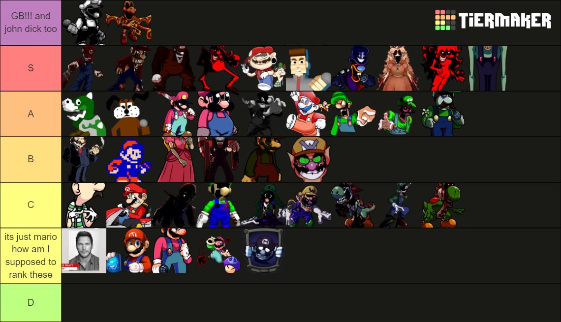 Mario Madness V2 Characters Tierlist Tier List (Community Rankings ...