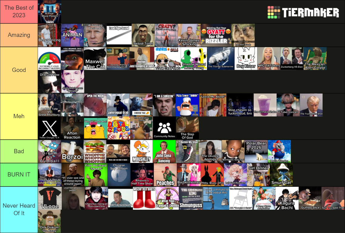 Every Meme of 2023 (with descriptions) Tier List (Community Rankings) - TierMaker