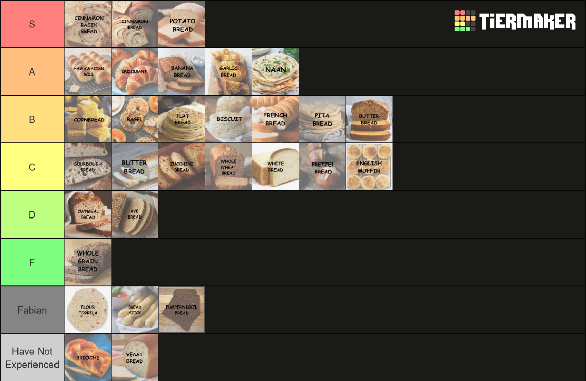bread types Tier List (Community Rankings) - TierMaker