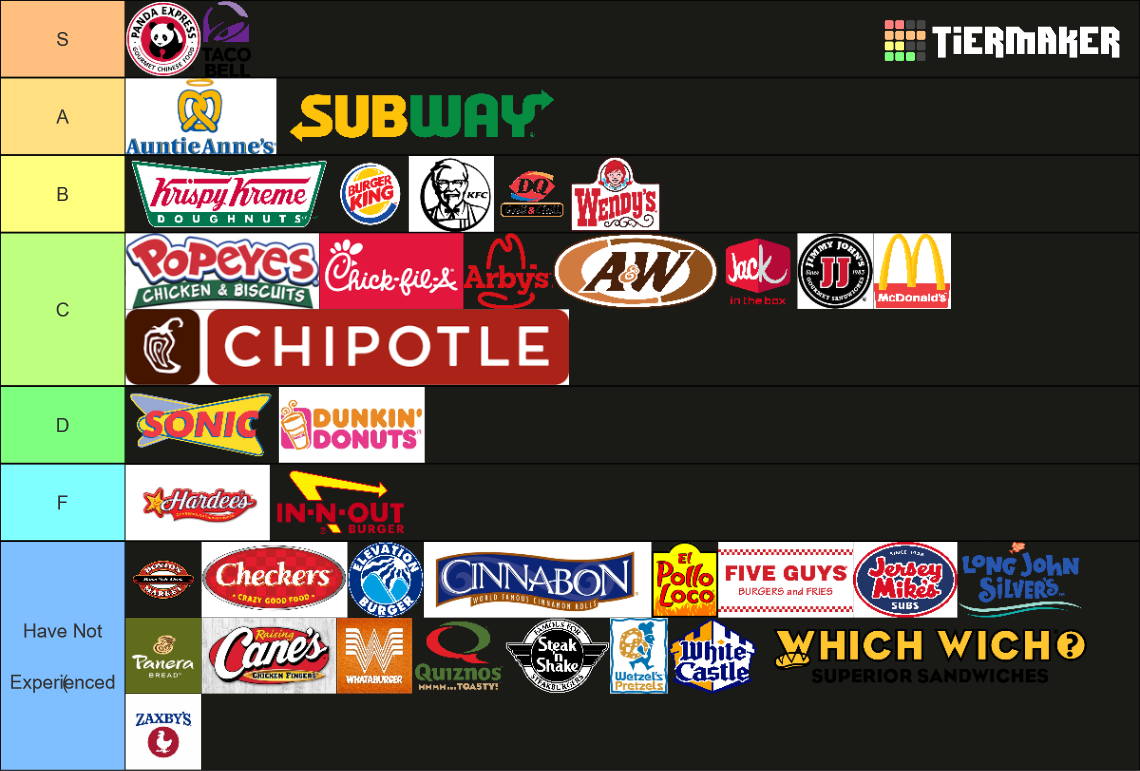 Recent Food and Drink Tier Lists - TierMaker