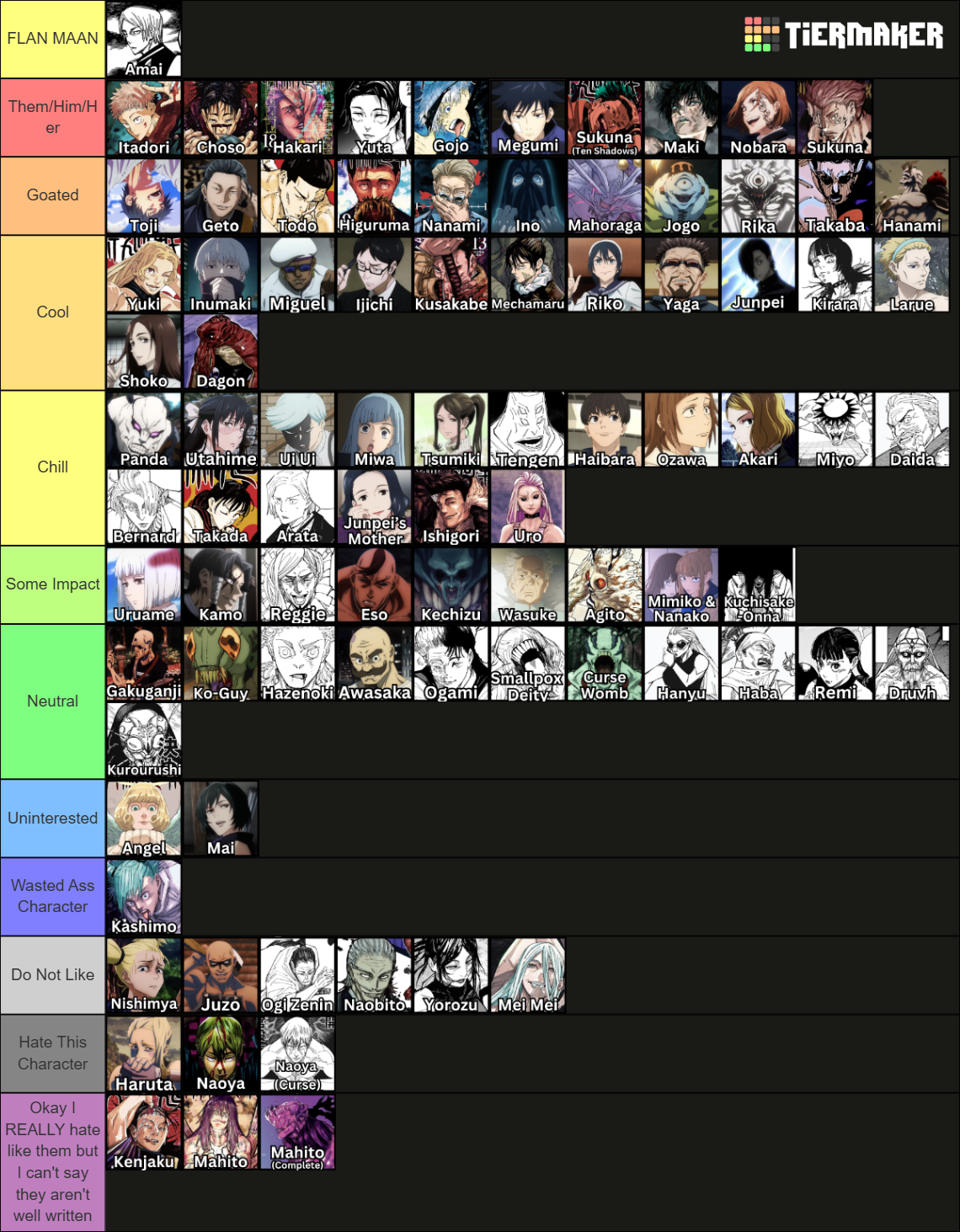 Jujutsu Kaisen JJK Characters (All Characters) Tier List (Community ...