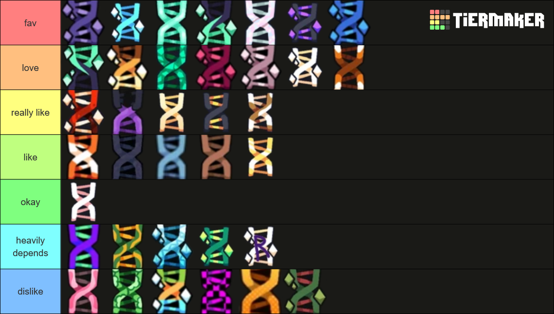 Creatures of Sonaria Mutations 30/5/25 Tier List (Community Rankings) - TierMaker