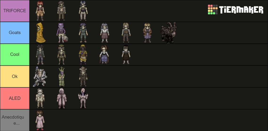 Fear and Hunger: Termina Characters Tier List (Community Rankings ...