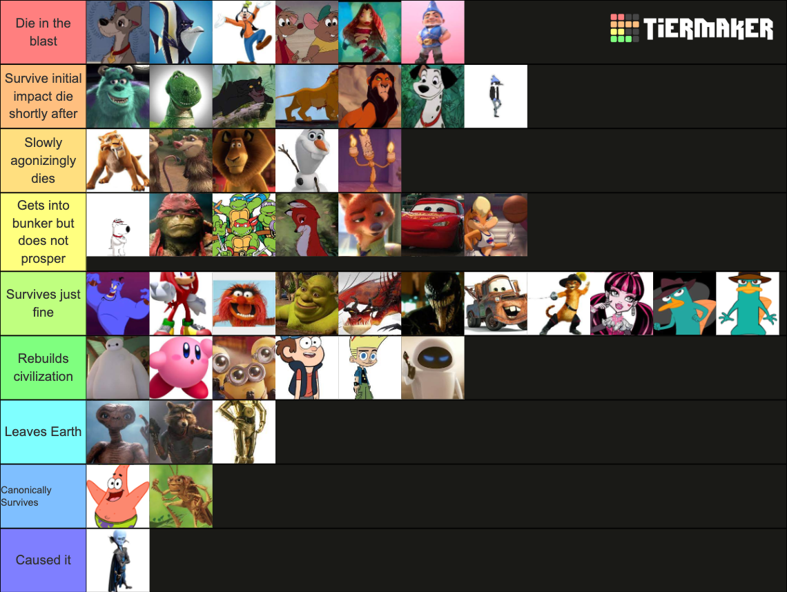 HOT NON-HUMAN CHARACTERS Tier List (Community Rankings) - TierMaker