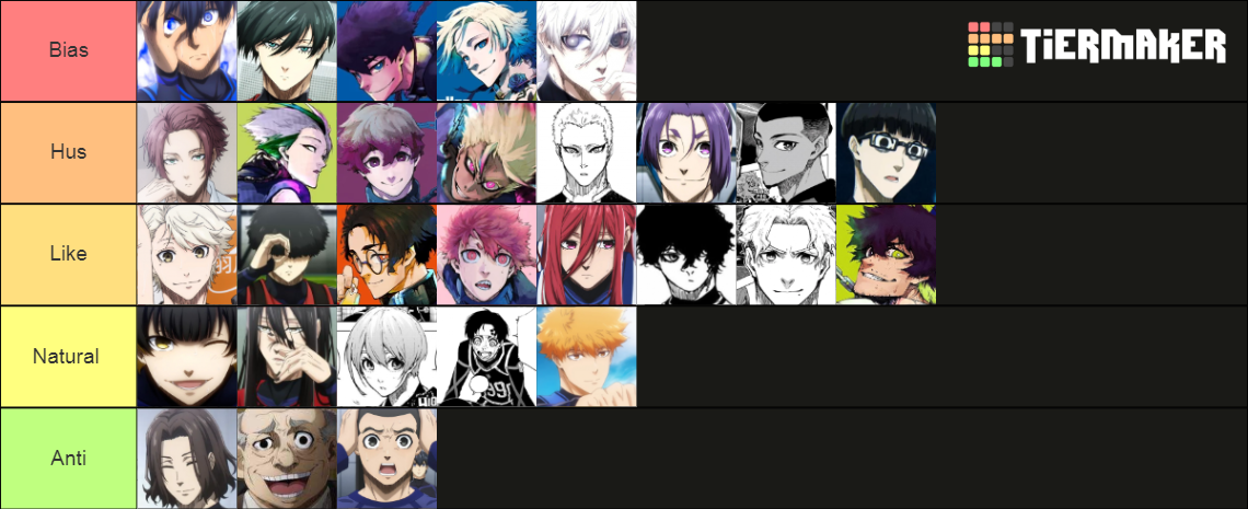 BLUELOCK ALL CHARACTERS Tier List (Community Rankings) - TierMaker