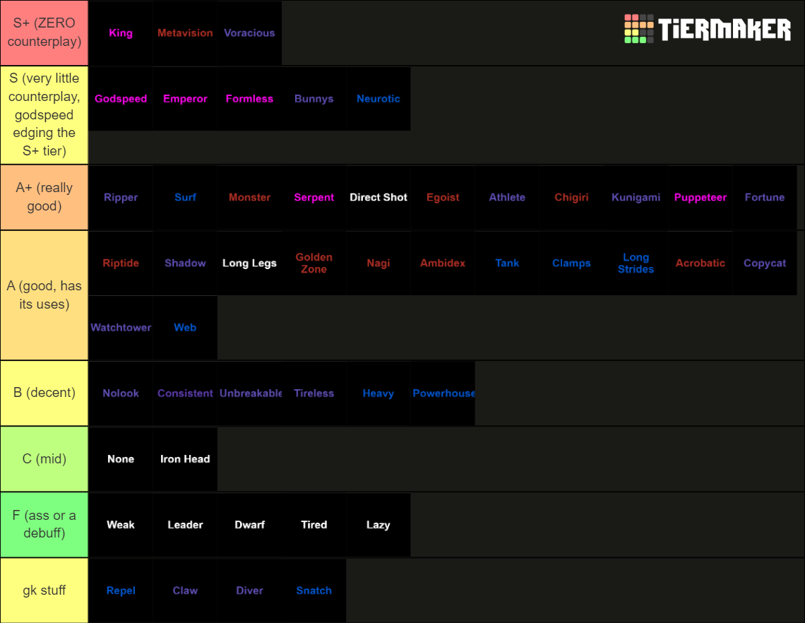 Locked Tierlist (Planetary) Tier List (Community Rankings) - TierMaker