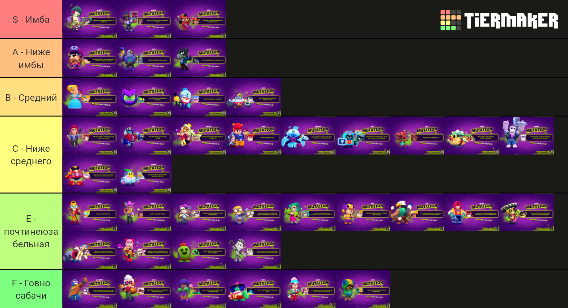 Brawl Stars Mutations Tier List (Community Rankings) - TierMaker