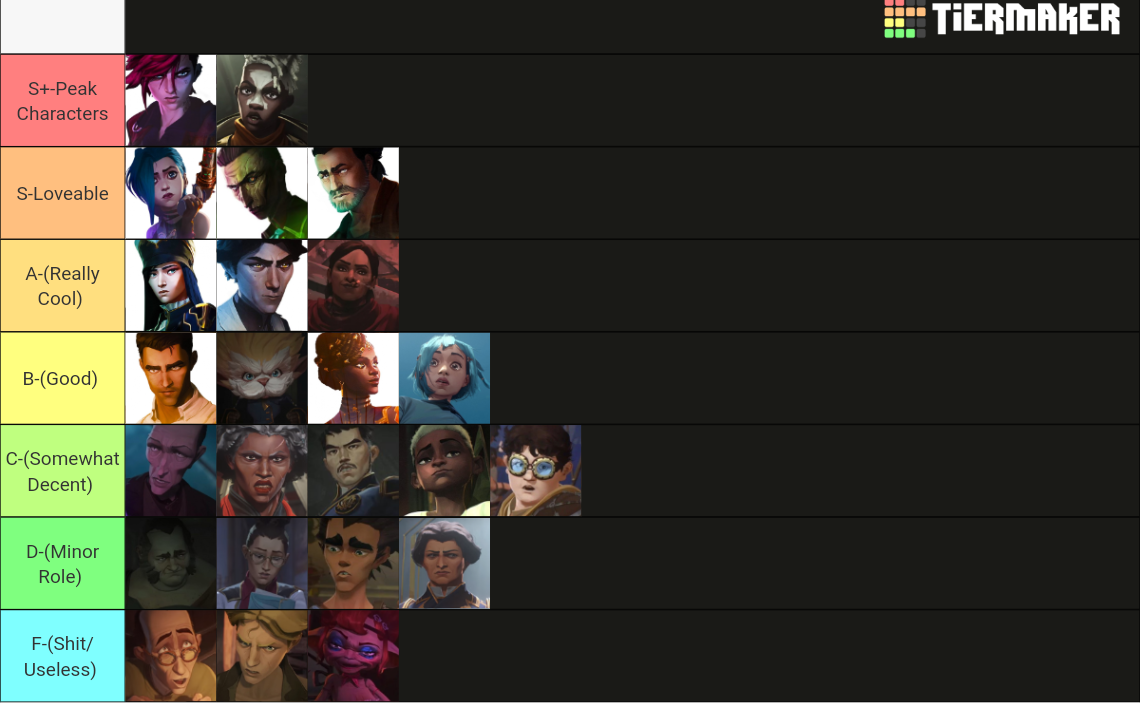 Arcane Character List Tier List (Community Rankings) - TierMaker
