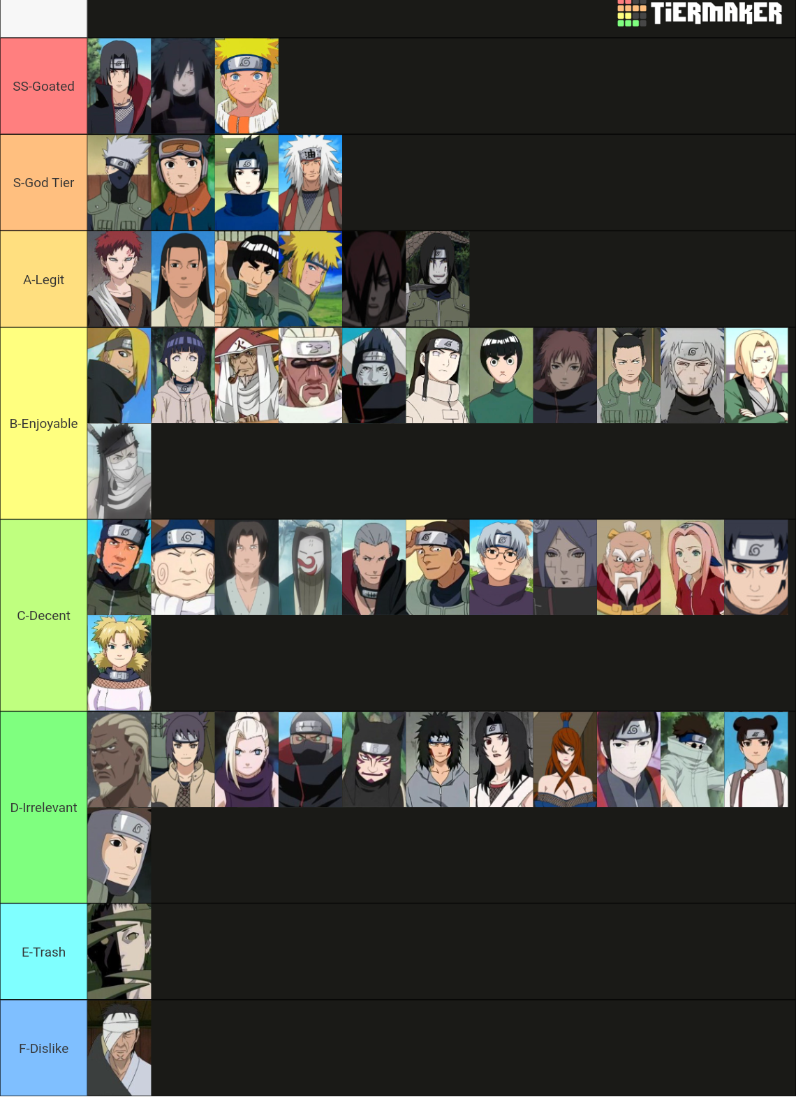 Naruto Characters Tier List (Community Rankings) - TierMaker