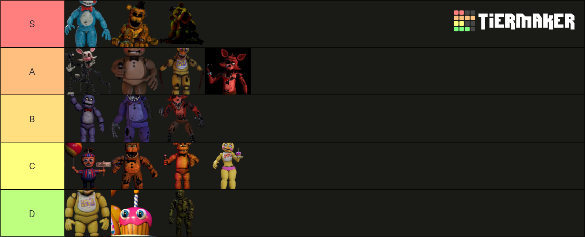 Tier Fnaf Tier List (Community Rankings) - TierMaker