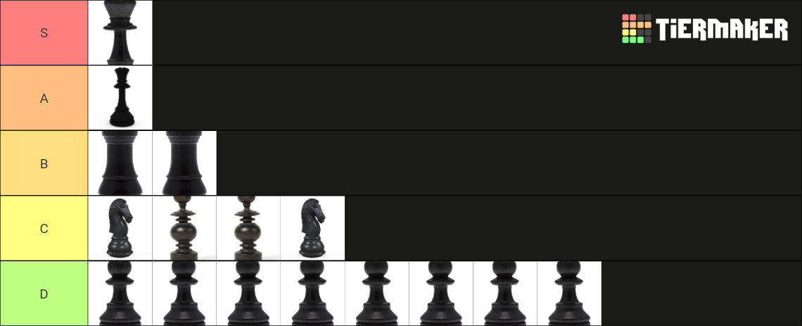 Chess Pieces Tier List (Community Rankings) - TierMaker