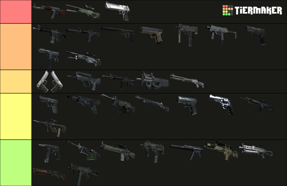 CS:GO Guns Tier List (Community Rankings) - TierMaker