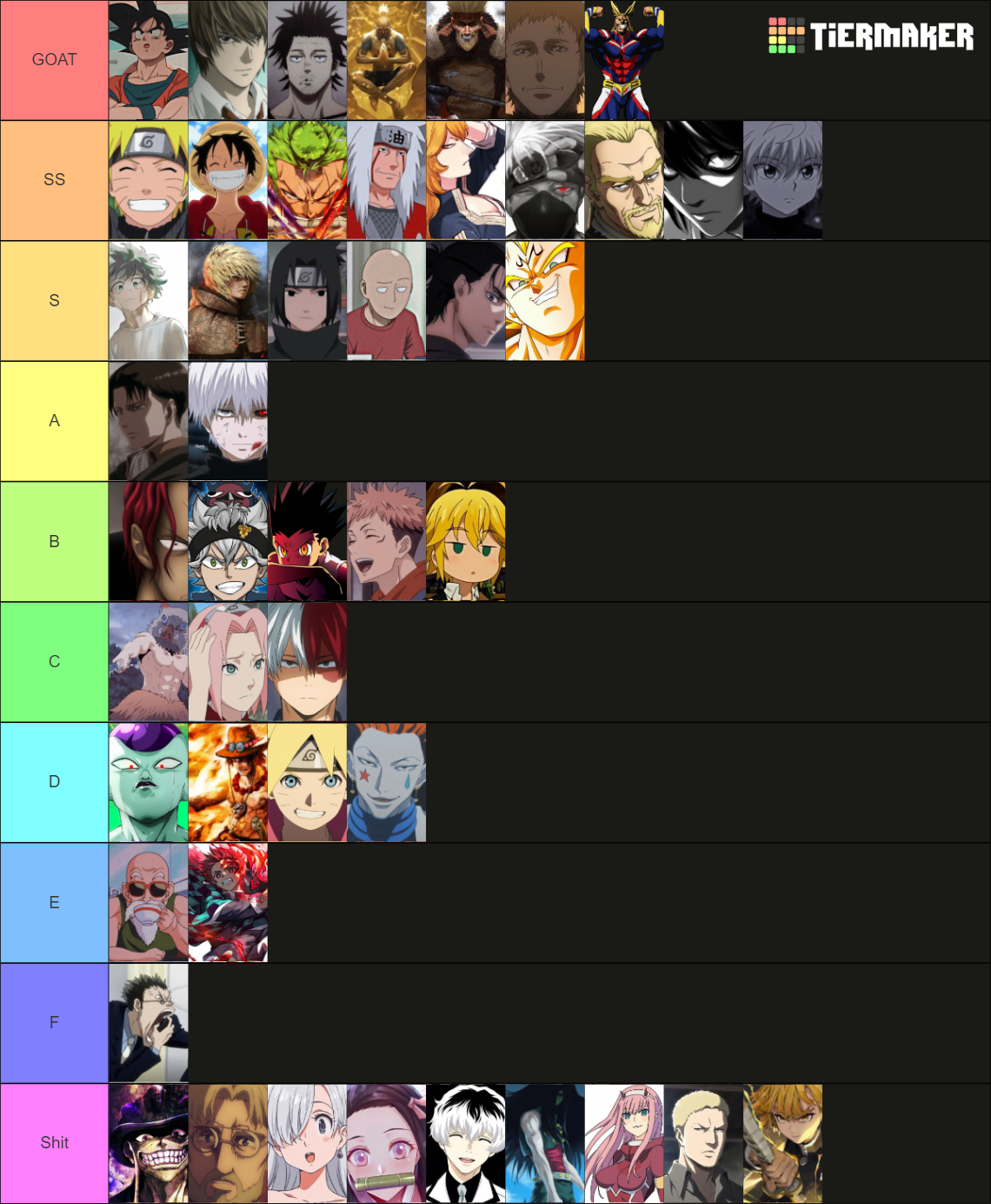 anime character tierlist (50+) Tier List (Community Rankings) - TierMaker