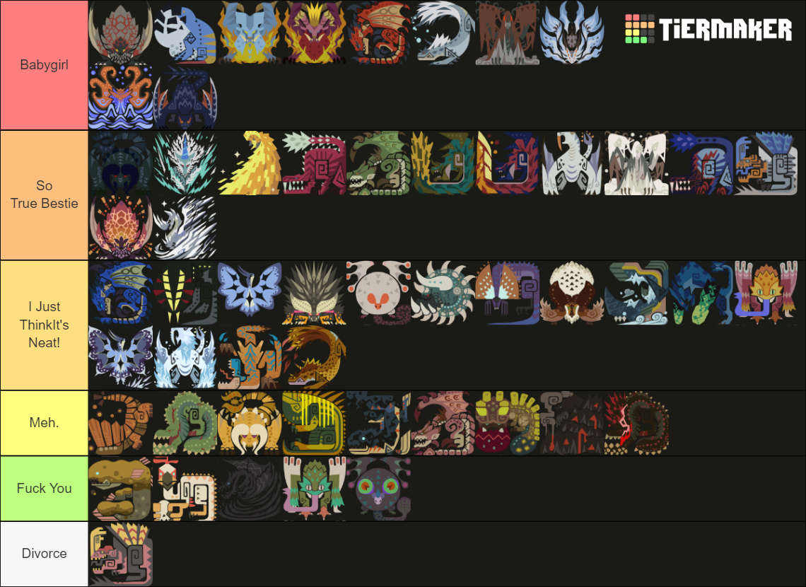 Recent Monster Hunter Tier Lists - TierMaker