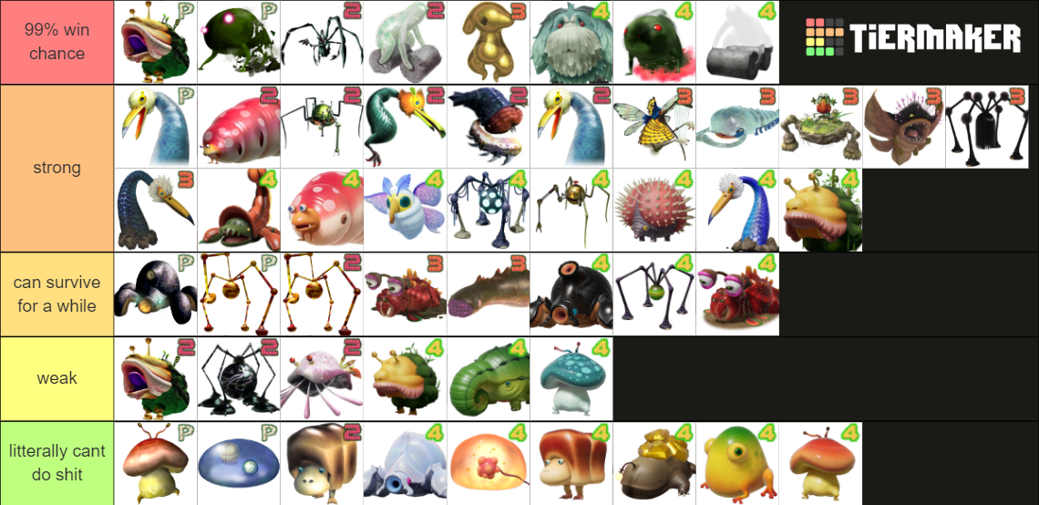 Pikmin 1/2/3/4 Bosses (Spoilers) Tier List (Community Rankings) - TierMaker