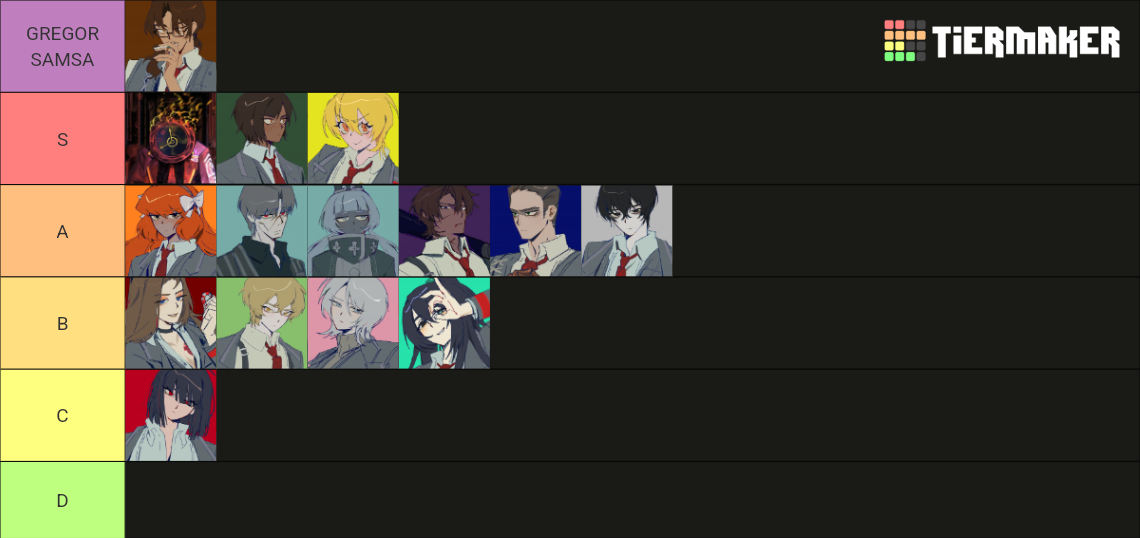 Limbus Company Sinners Tier List (Community Rankings) - TierMaker