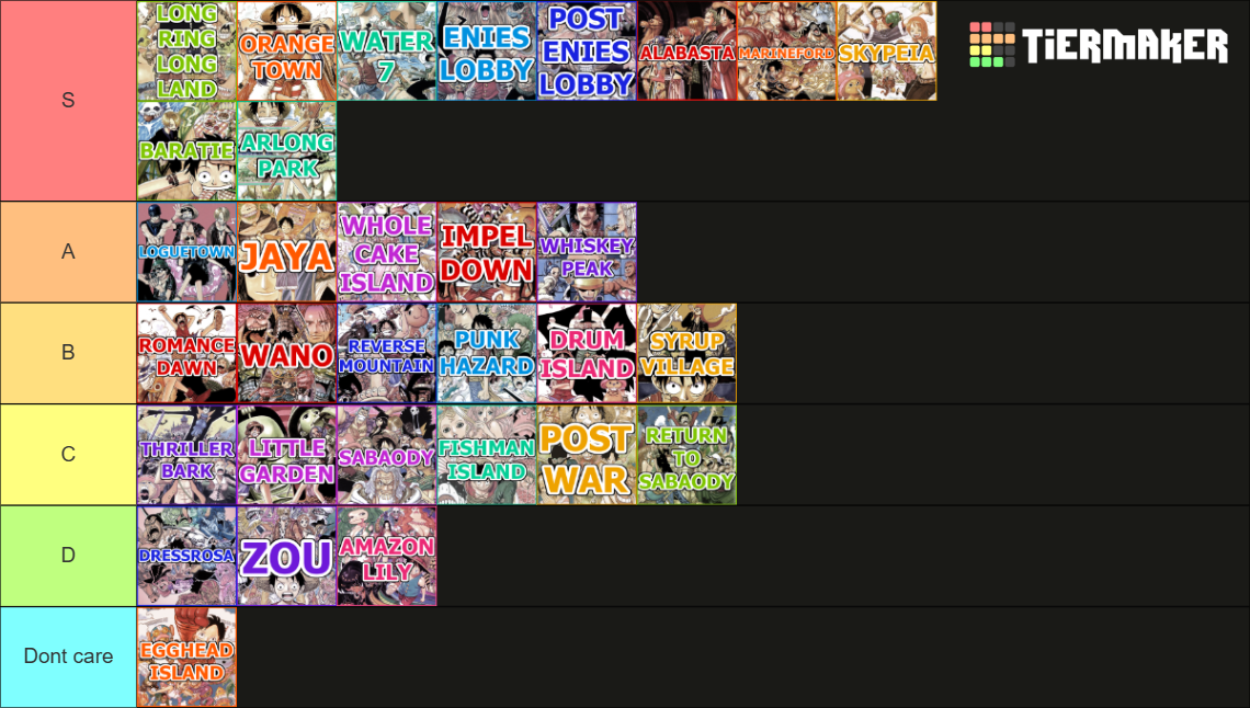 One Piece Arc Tierlist ULTIMATE Tier List (Community Rankings) - TierMaker