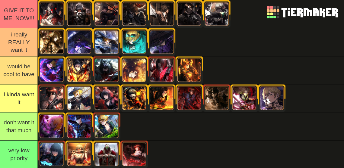 Limbus Company Identity List [5/15/2025] Tier List (Community Rankings ...