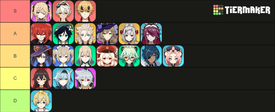 Genshin Mondstad characters Tier List (Community Rankings) - TierMaker