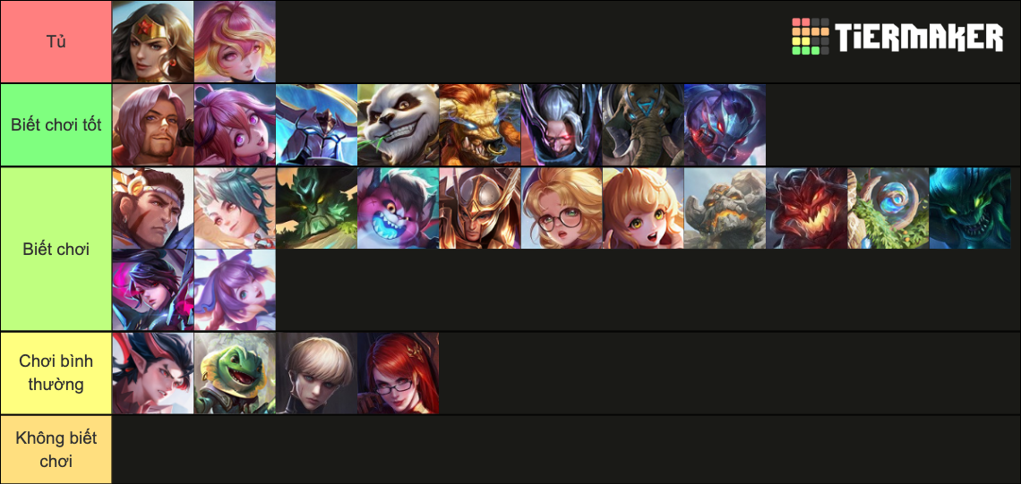 [3/5/2024] 118 Tướng Liên Quân (LQM, Arena of Valor, AoV) v1 Tier List ...