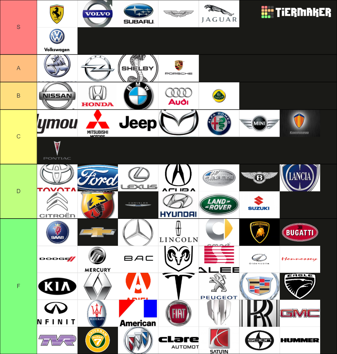 Car Brands Tier List (Community Rankings) - TierMaker