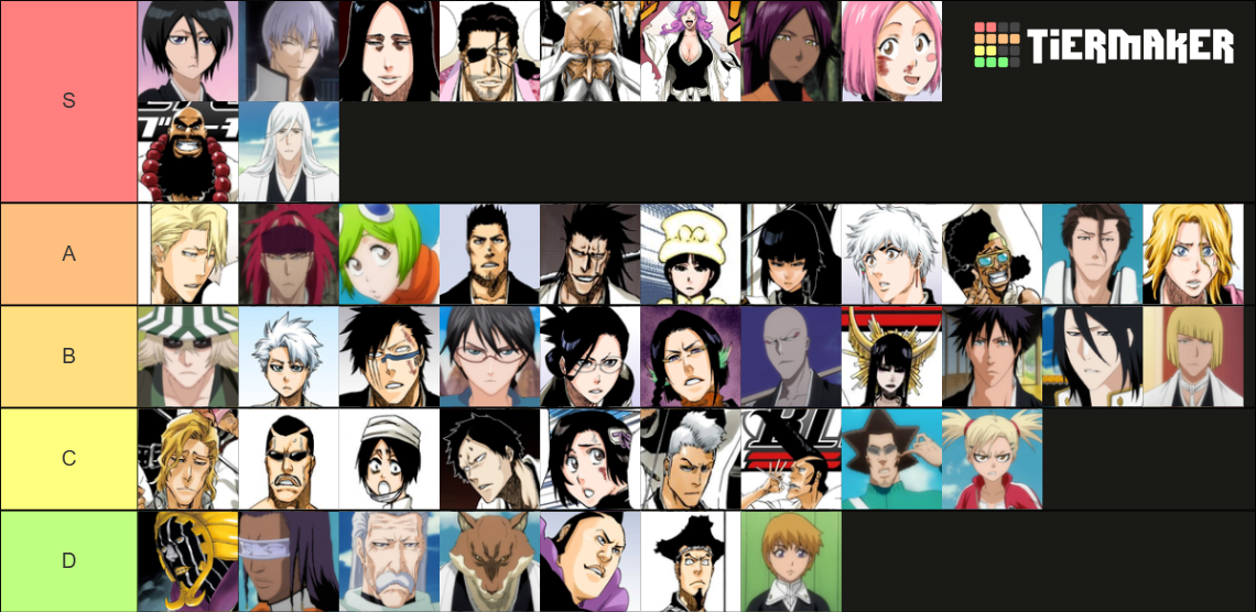 Bleach Characters Tier List (Community Rankings) - TierMaker