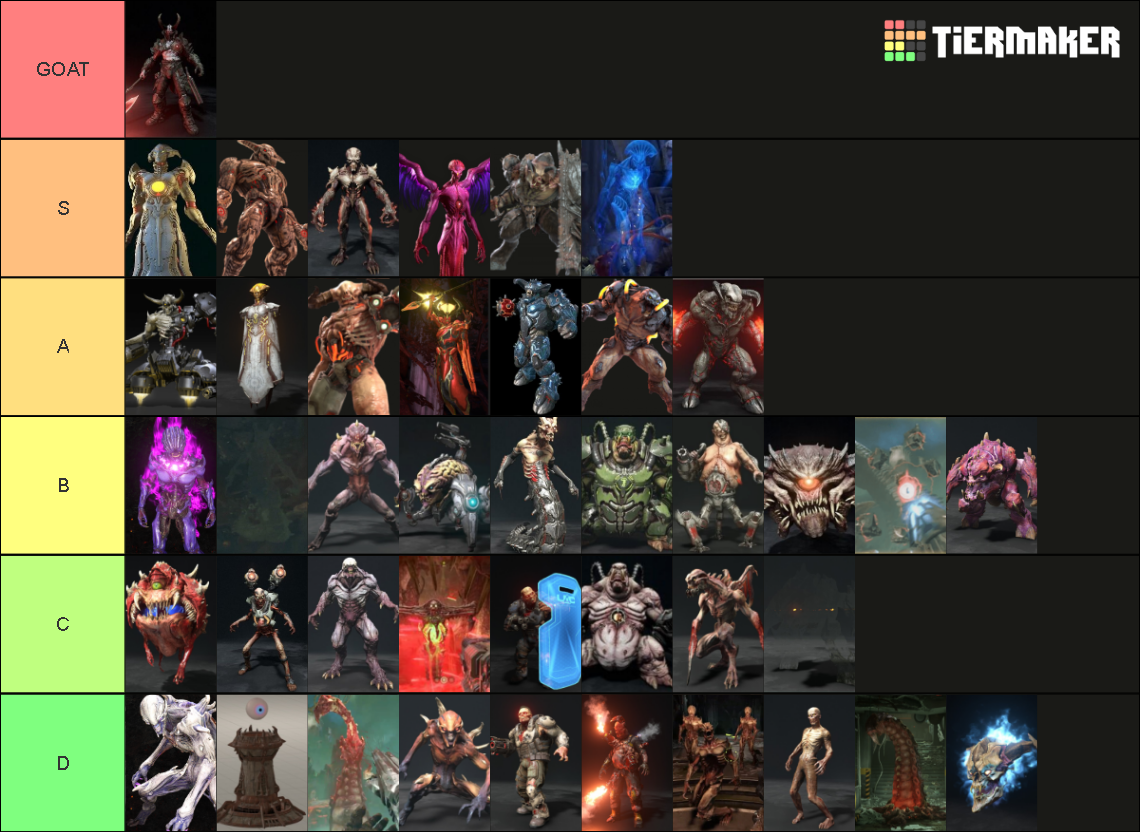 DOOM Eternal demon ranking including ancient gods 1 & 2 DLC Tier List ...
