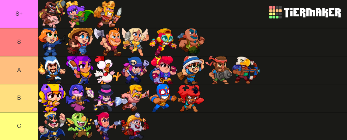Squad Busters Tierlist Tier List (Community Rankings) - TierMaker