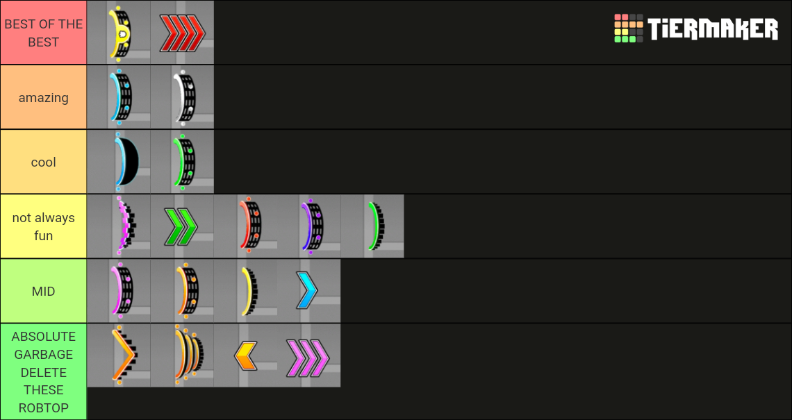 ALL GD GAMEMODES/PORTALS Tier List (Community Rankings) - TierMaker