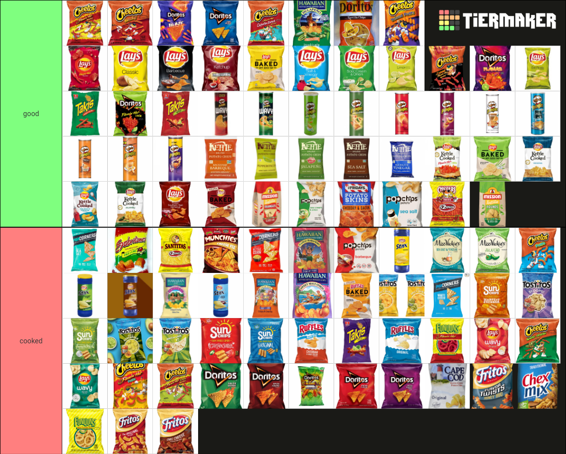 DEFINITIVE CHIPS LIST (97 CHIPS) Tier List (Community Rankings) - TierMaker