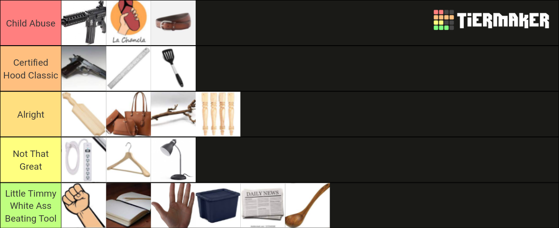 Childhood Beating Weapons Template Tier List (Community Rankings ...