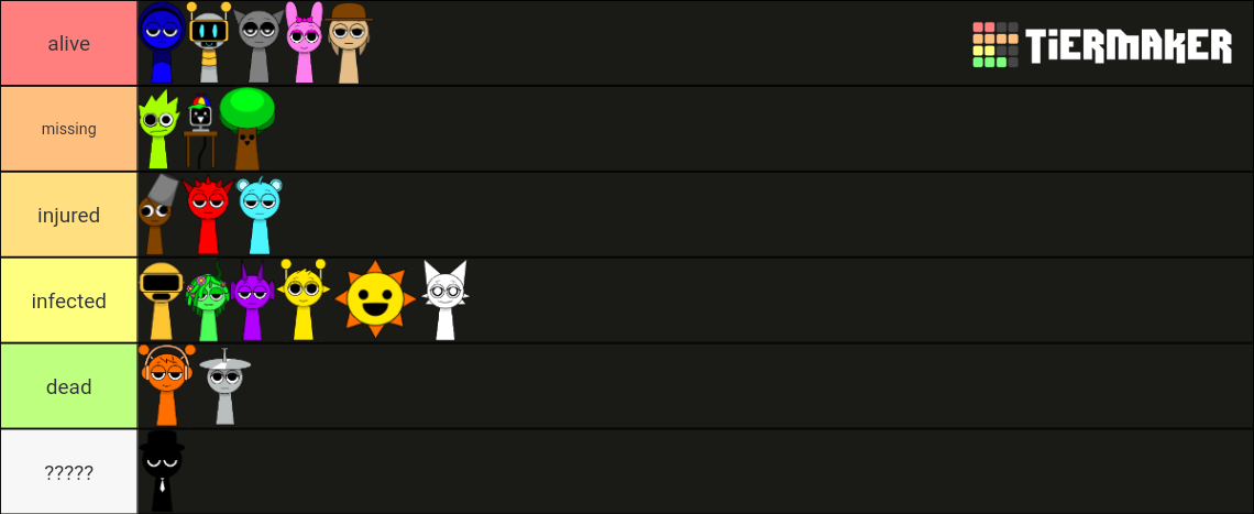 Sprunki Tier List (Community Rankings) - TierMaker
