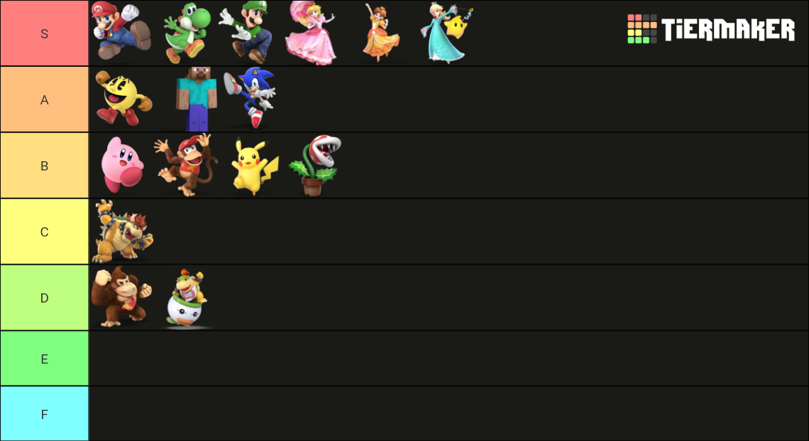 Super Smash Bros. Ultimate Tier List (Community Rankings) - TierMaker