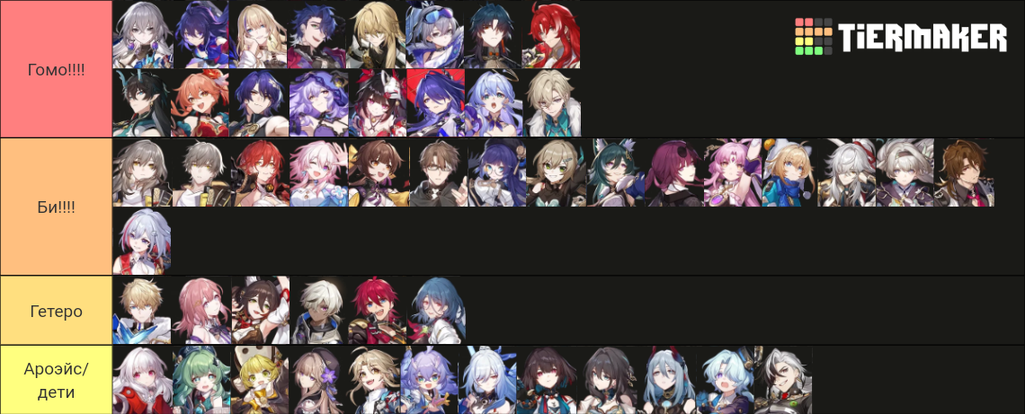 Honkai Star Rail playable characters (2.3) Tier List (Community Rankings) - TierMaker