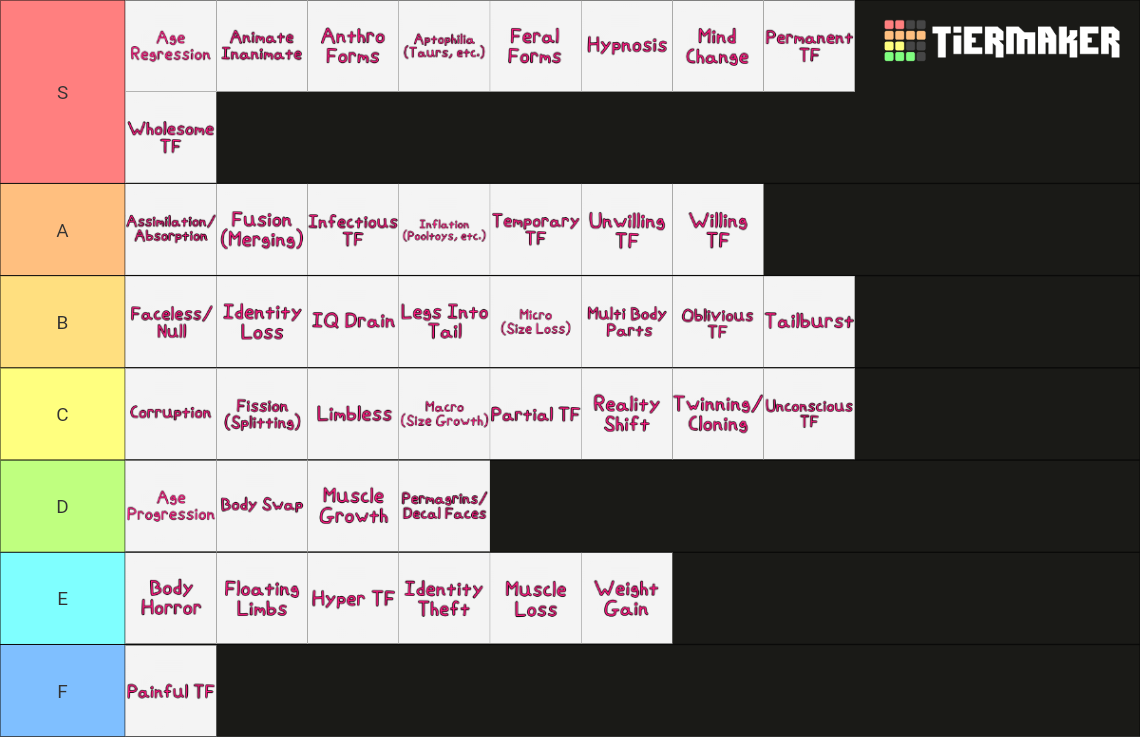 General TF (Transformation) Tier List (Community Rankings) - TierMaker