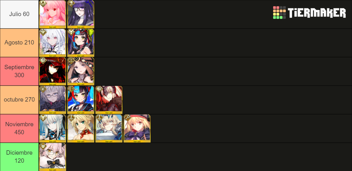 Fate Grand Order Tier Servants Tier List (Community Rankings) - TierMaker