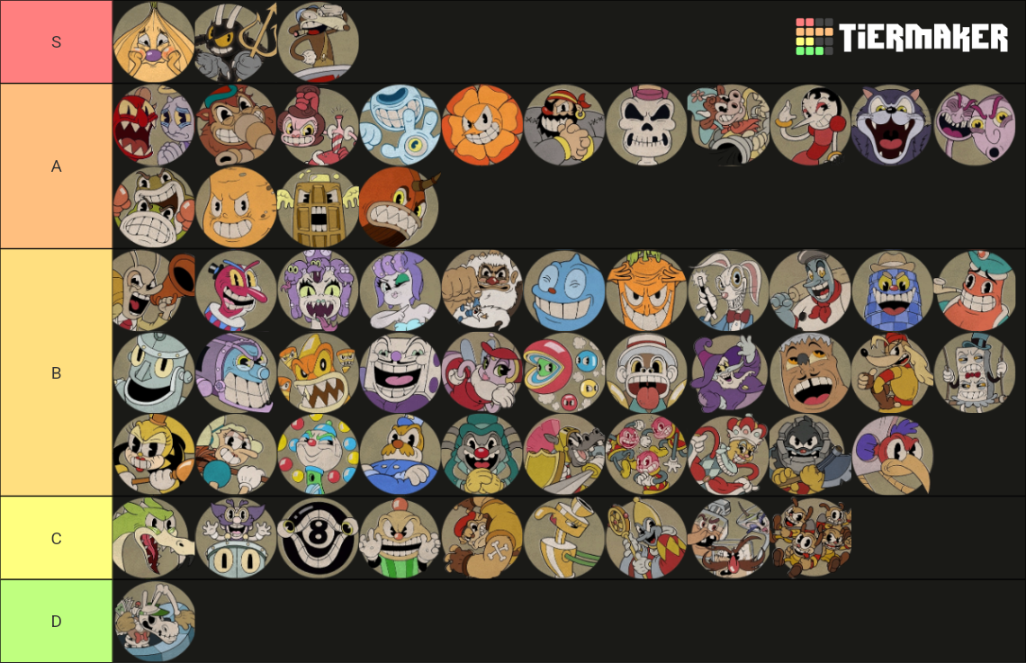 Cuphead Boss Tier List (Community Rankings) - TierMaker
