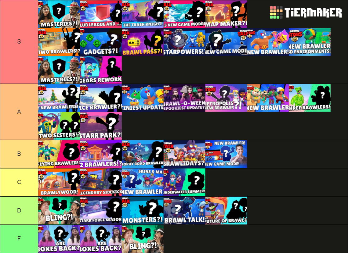 Brawl Stars: Brawl Talks Tier List (Community Rankings) - TierMaker